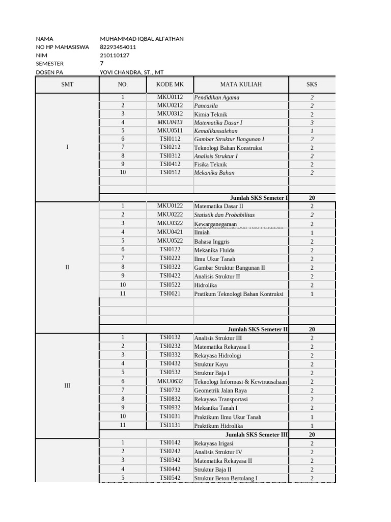 TRANSKRIP EXCEL KURIKULUM LAMA Salinan | PDF