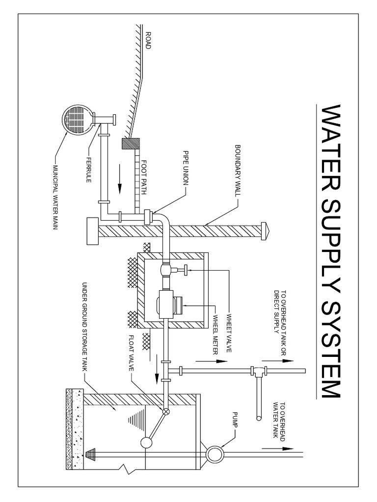 16 Water Supply System | PDF