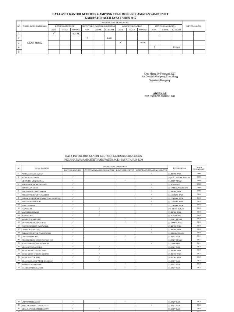 Data Aset Kantor Geutjhik | PDF
