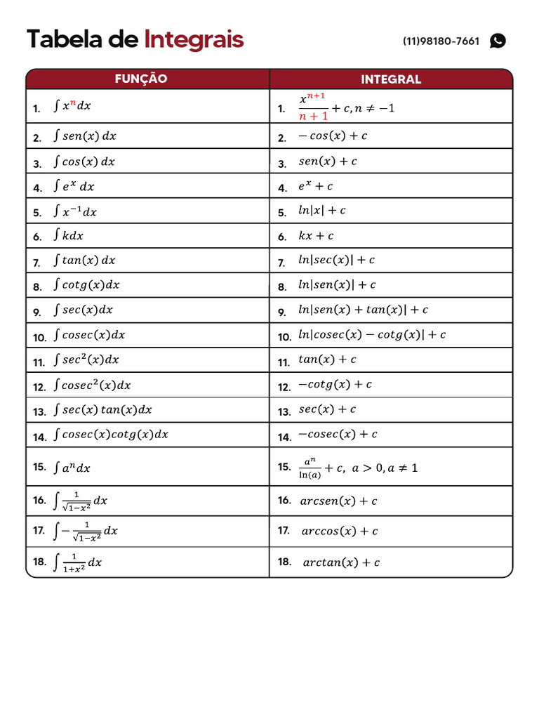 Tabela de Integrais | PDF