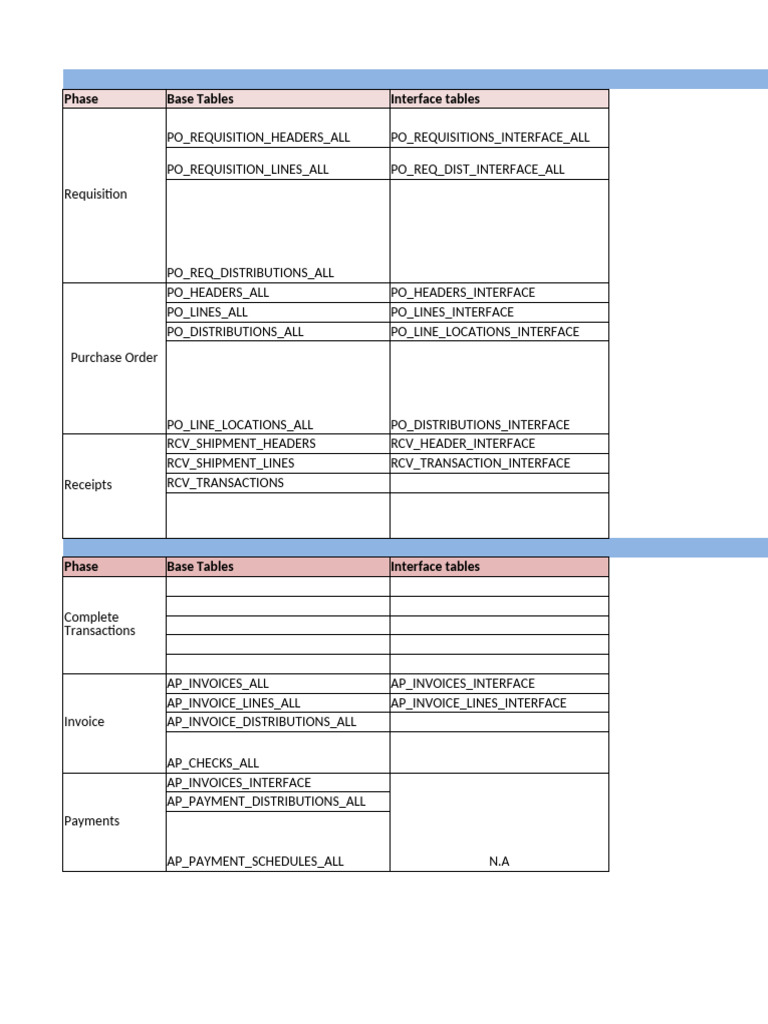Inventory Period End Closure | PDF | Accounts Payable | Technology & Engineering