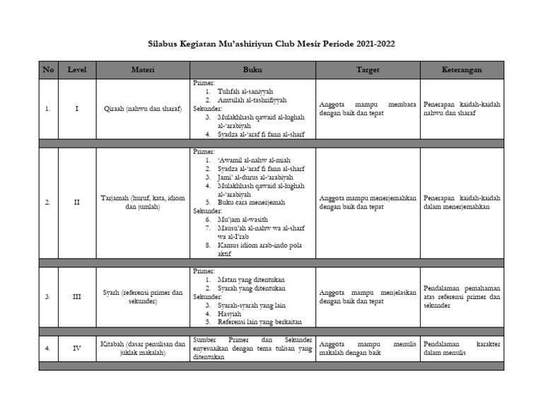 SIlabus Mu'ashiriyun Club Mesir | PDF