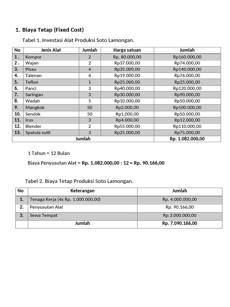 Laporan Keuangan PKWU | PDF