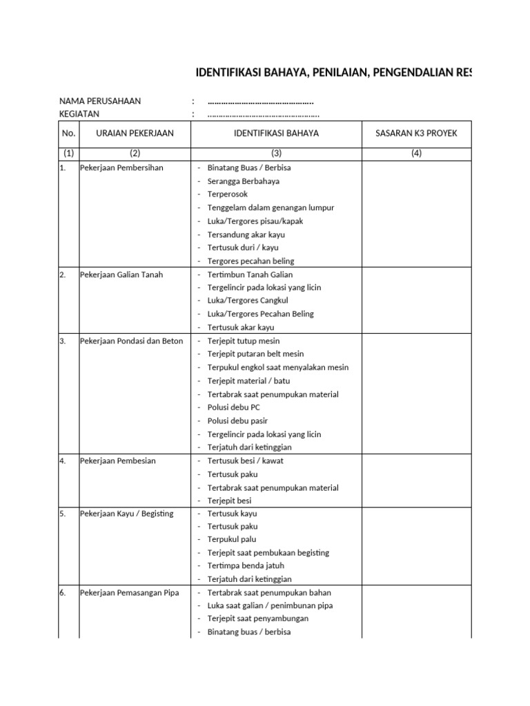 Tabel 1 Indentifikasi K3 | PDF