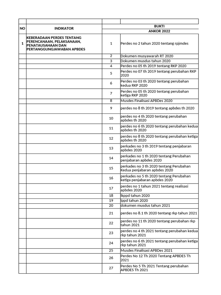 18 Indikator Penilaian Ankor | PDF