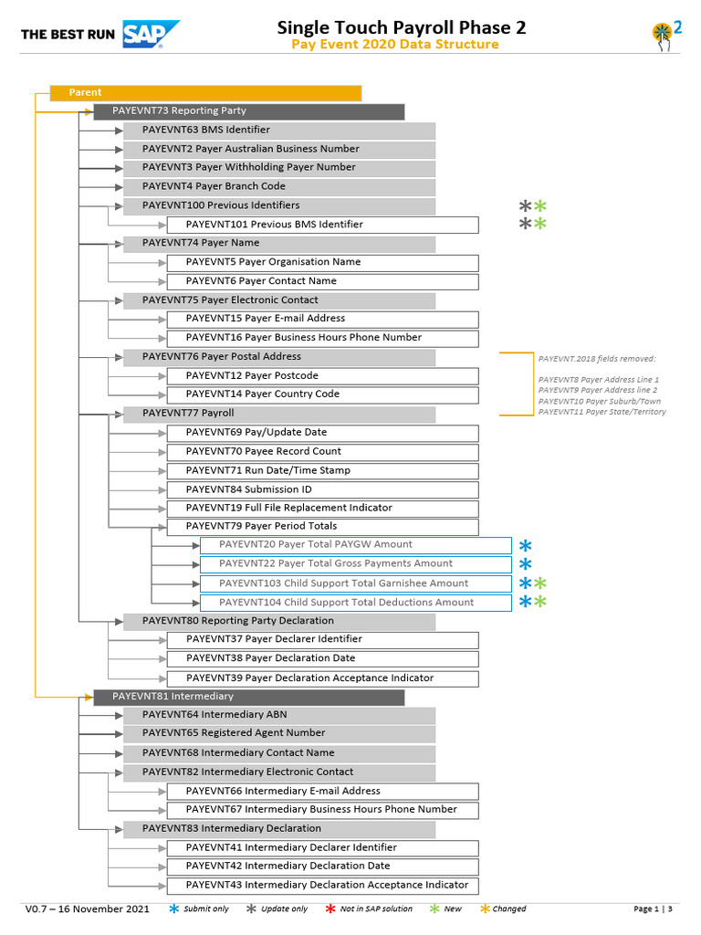 SAP STP2 Pay Event Field Overview 141122 | PDF | Payroll | Tax Deduction