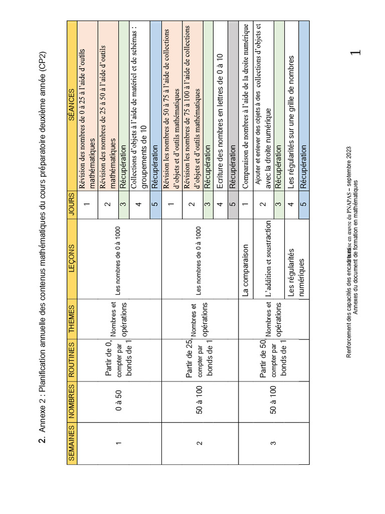 Progression Mathématiques Cp2 Pnapas | PDF