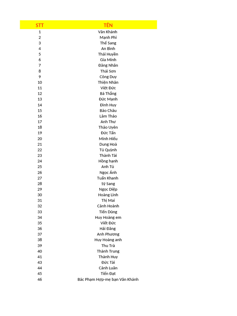 Danh Sách NH NG Cá Nhân NG H C U TR Bão Lũ L P 10A | PDF