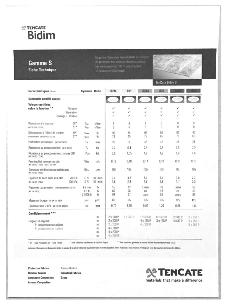 fiche technique bidim | PDF