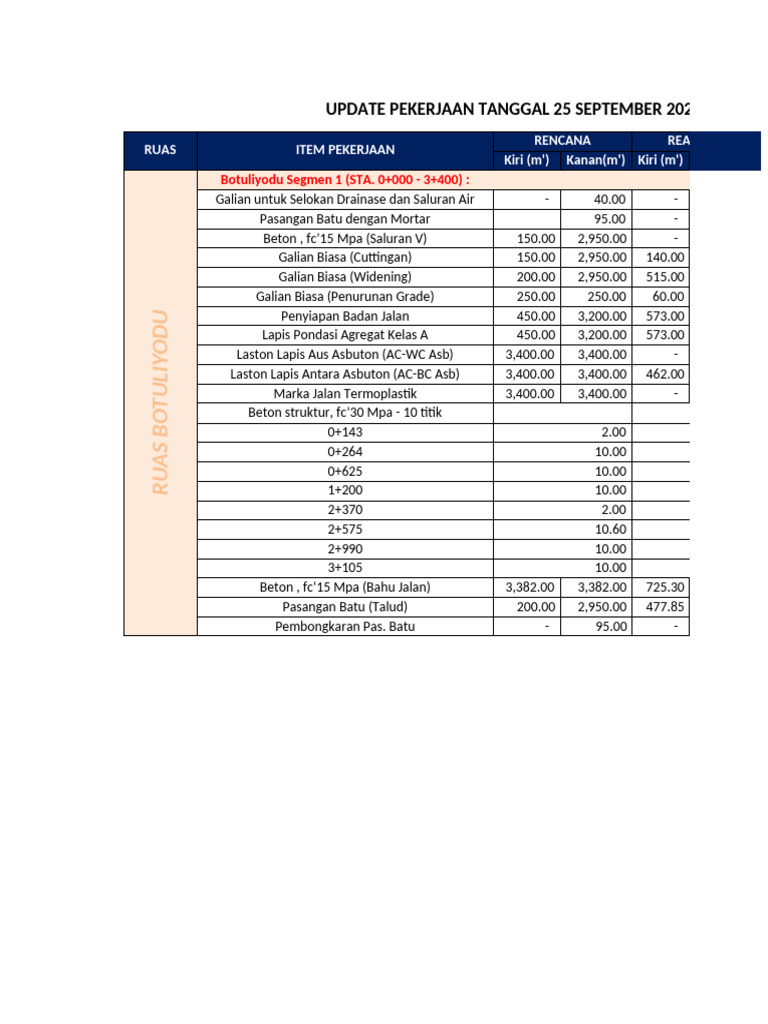 19 Update Panjang Realisasi 25 September 2024 | PDF