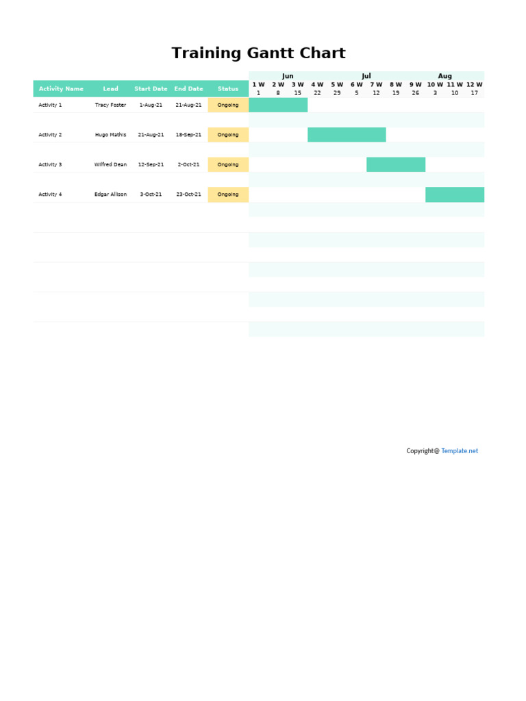 Sample Training Gantt Chart | PDF