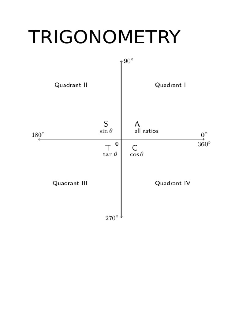 TRIG Notes | PDF