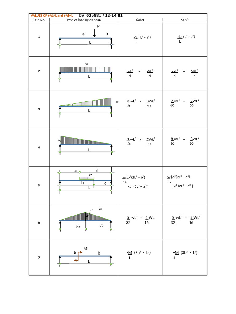 Factprs-of-3-moment-equation | PDF
