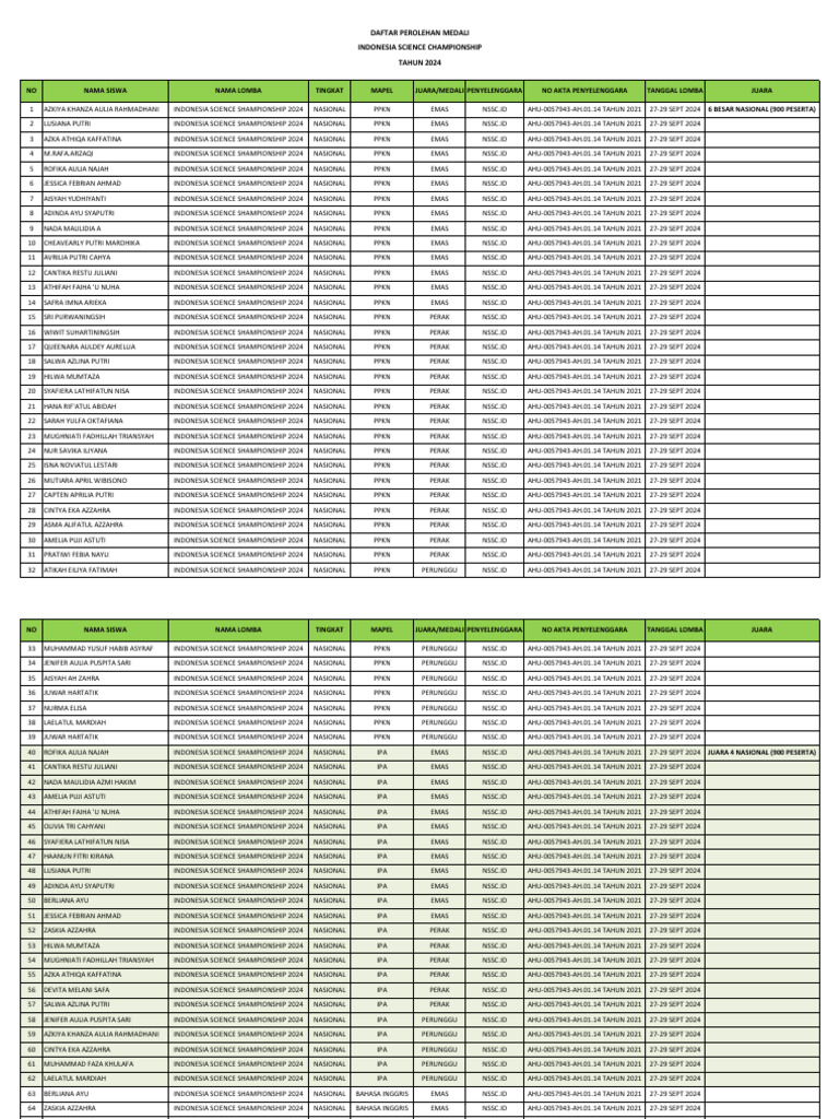Rekap Seluruh Prestasi | PDF
