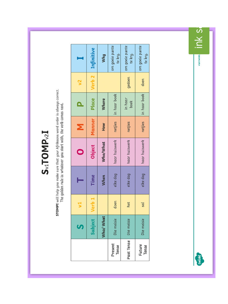 STOMPI Afrikaans Note | PDF
