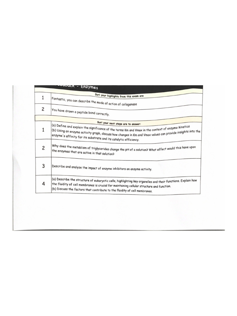 (B) Using An Enzyme Activity Graph, Discuss How Changes in KM and Vmax ...