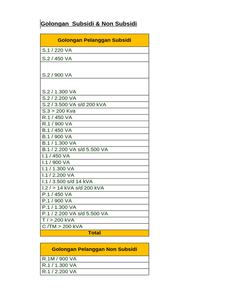Data Tabel Agustus | PDF