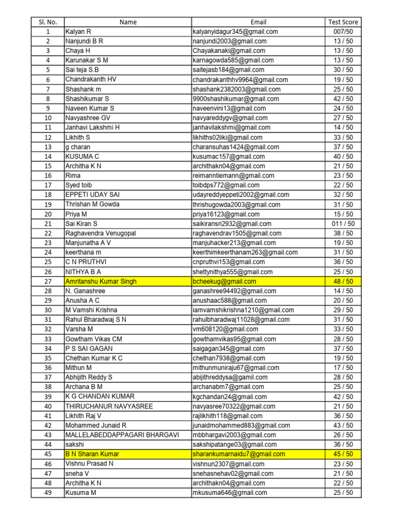 Delta X First Round Test Score | PDF