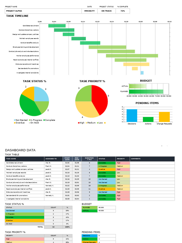 HR Project Plan Example | PDF