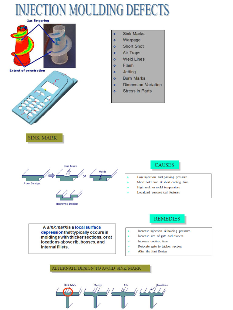 Automotive Plastic Defects and Remedies | PDF