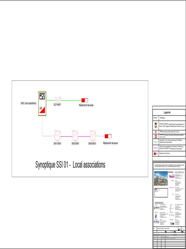 SSI Forum de Santé RDC 15082024-Synoptique 01 | PDF