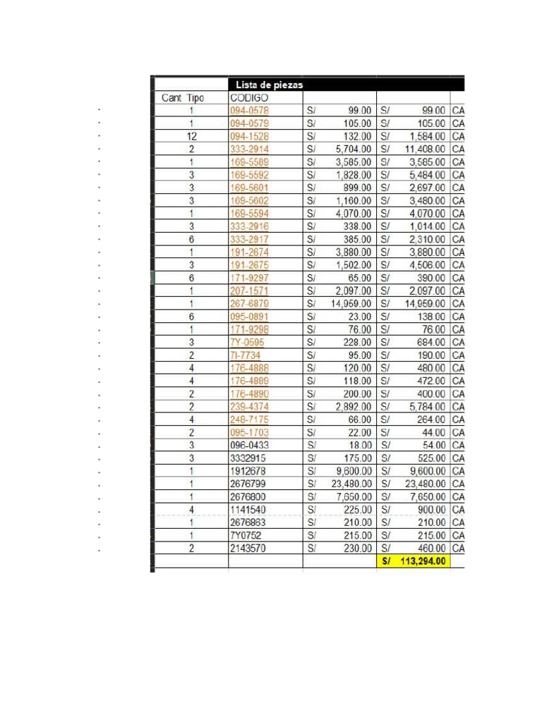 San Salvador Mando Final | PDF