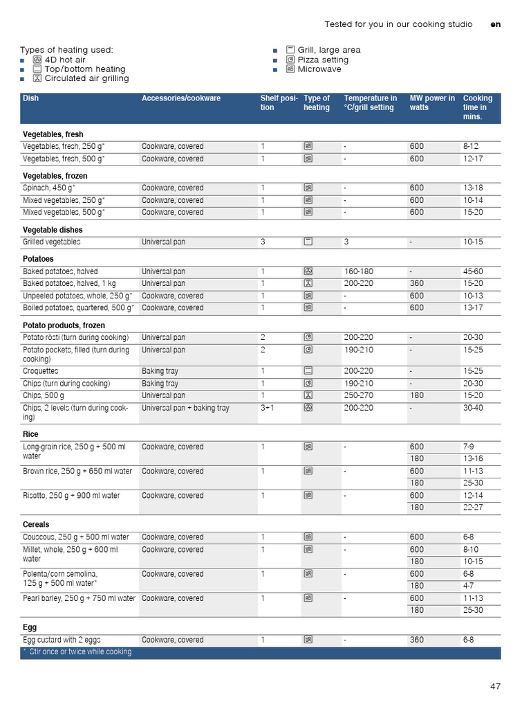 Boschcmg 636 Bs 2 | PDF