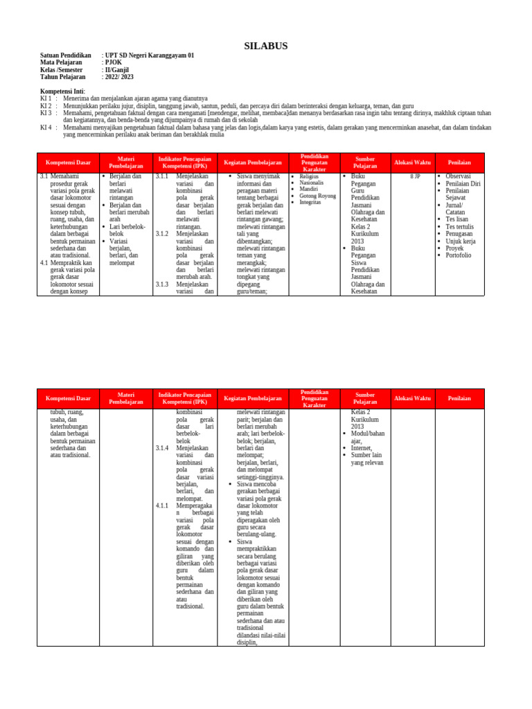 Silabus PJOK KLS 2 | PDF