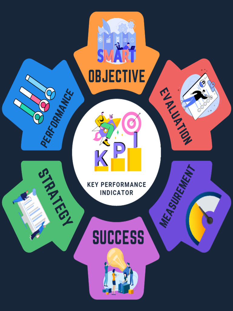 Kpi & Okr | PDF