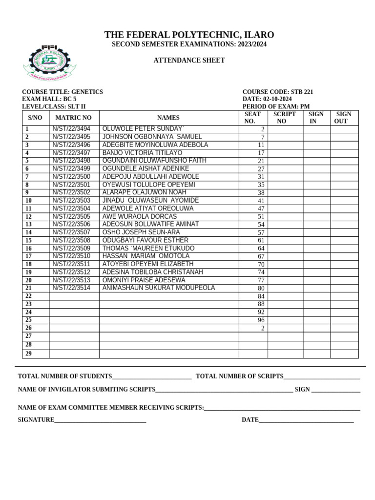 SLT Ii Attendance BC 5 | PDF