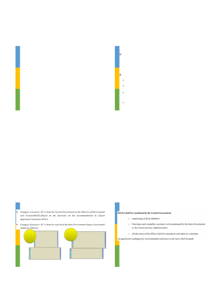 EIA Module 2 2024 | PDF