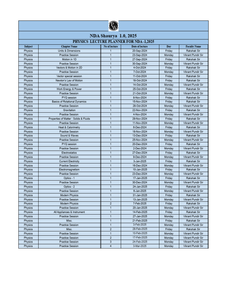 Lecture Planner - Physics - PDF Only | PDF
