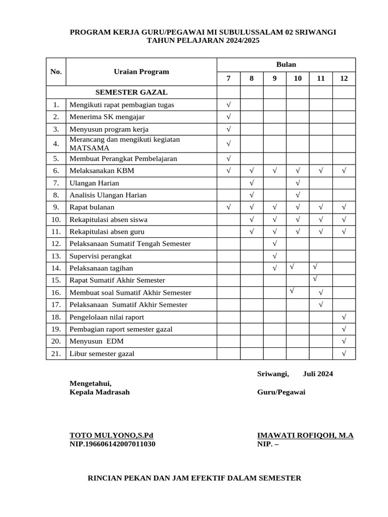 Proker & Rpe Ima 2024-2025 | PDF