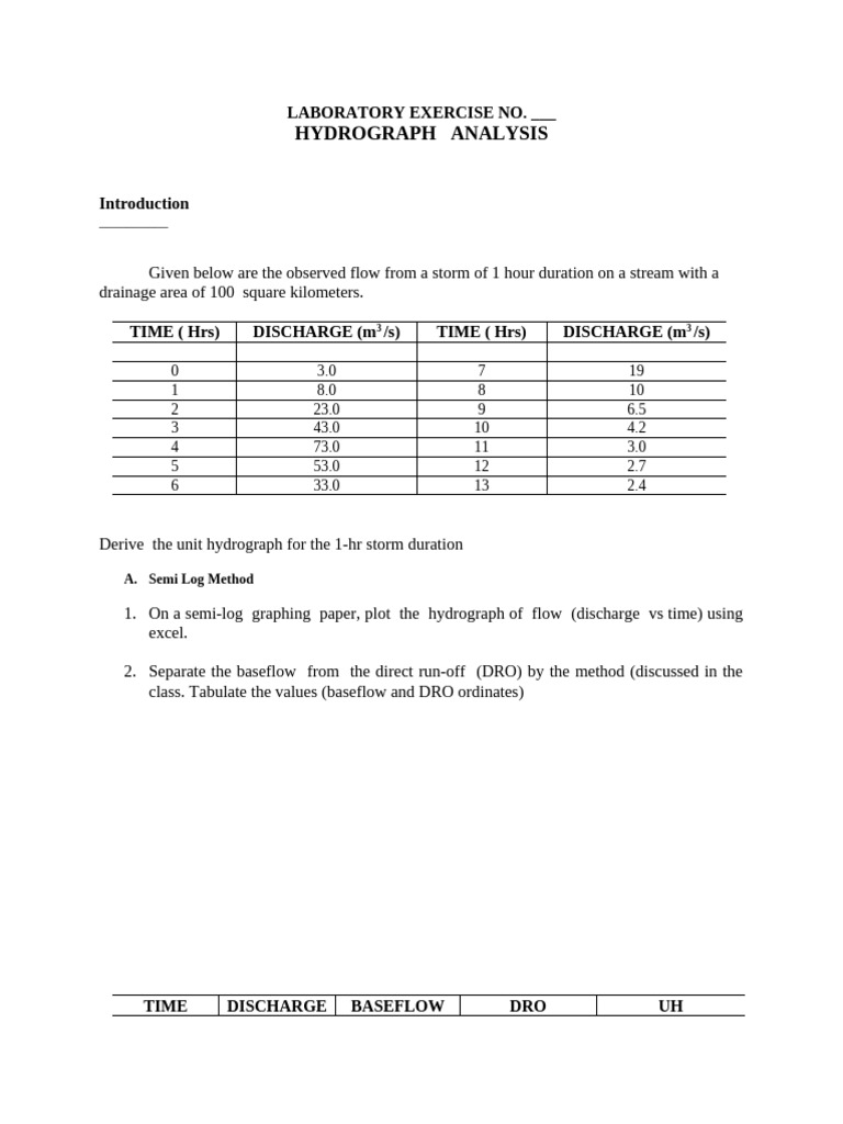 LAB EXER Hydrograph Analysis | PDF