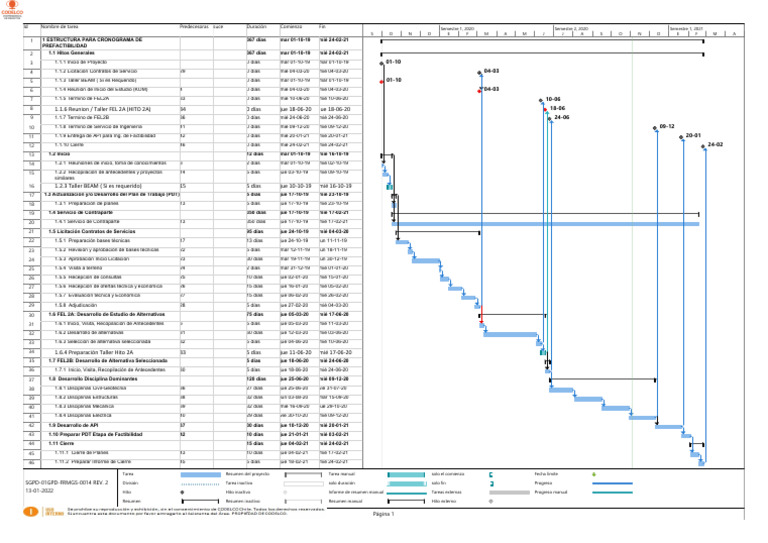 SGPD 01GPD FRMGS 0014 | PDF