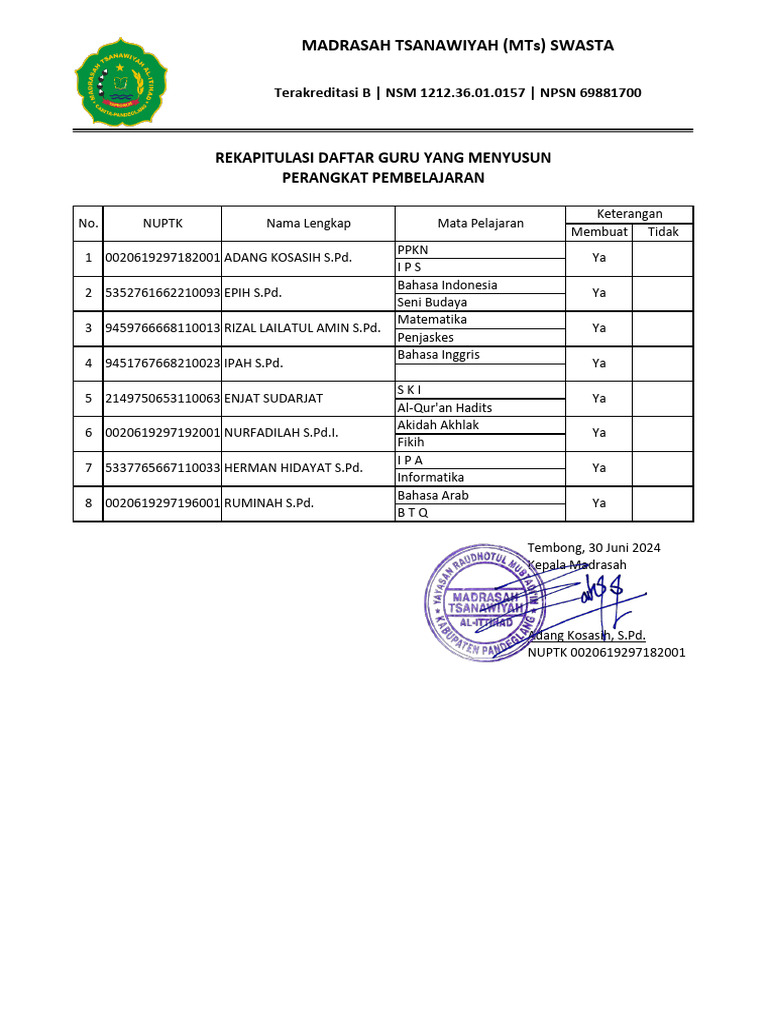 Rekapitulasi Yang Membuat RPP | PDF