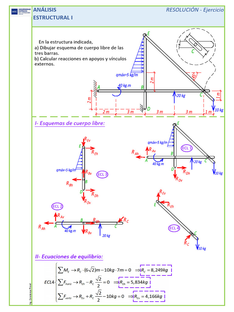 Ej2B - Estructura Barras Resol | PDF