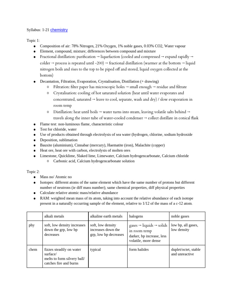 Finals Fact Sheet | PDF