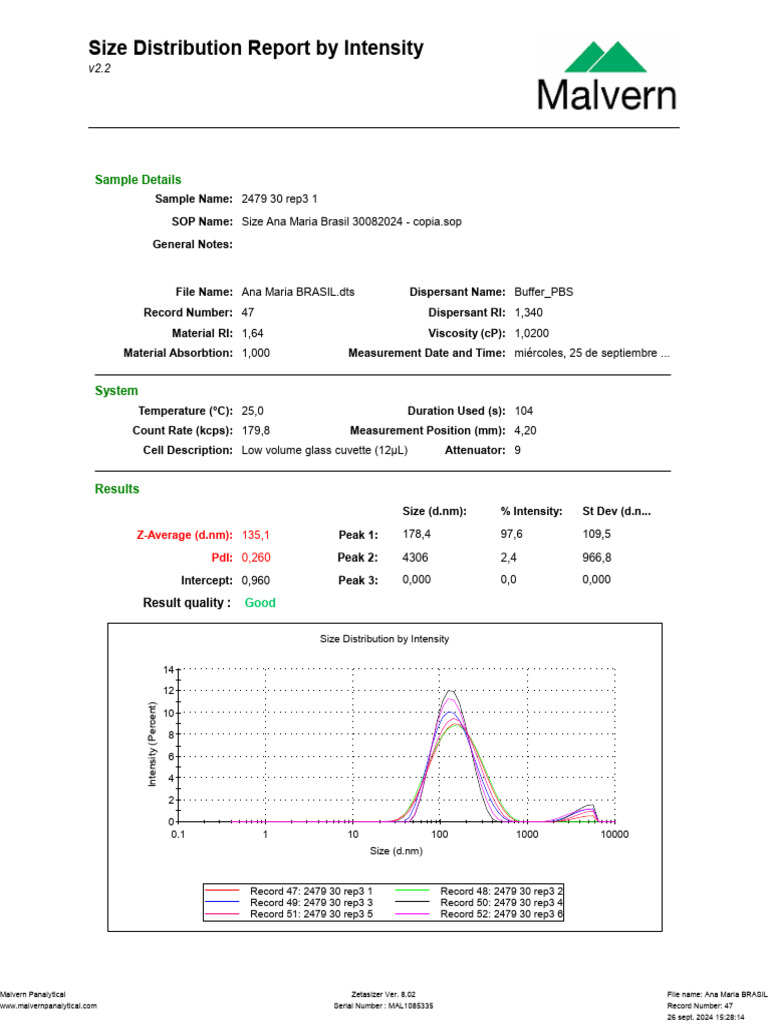 2479 30 Rep3 Intensity | PDF