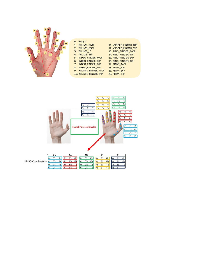 Lesson 1-HandTracking Guide | PDF