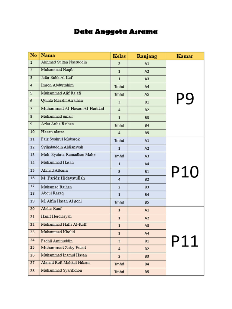 Daftar Penghuni Asrama | PDF
