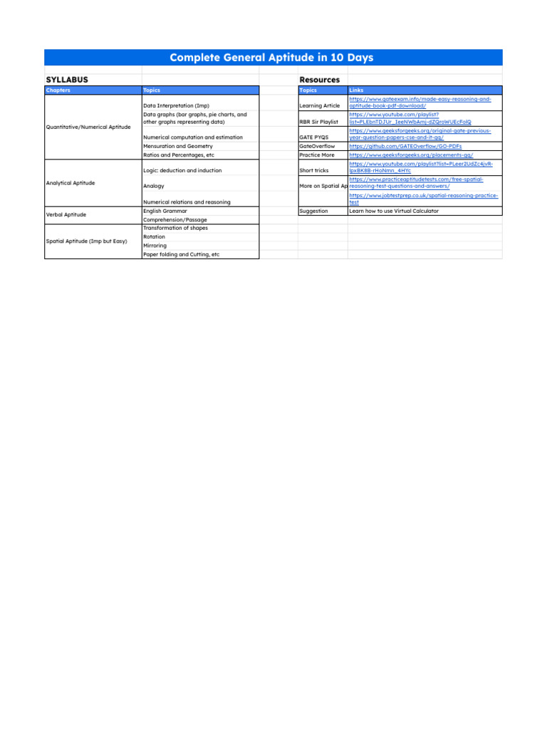 GATE Aptitude Sheet | PDF
