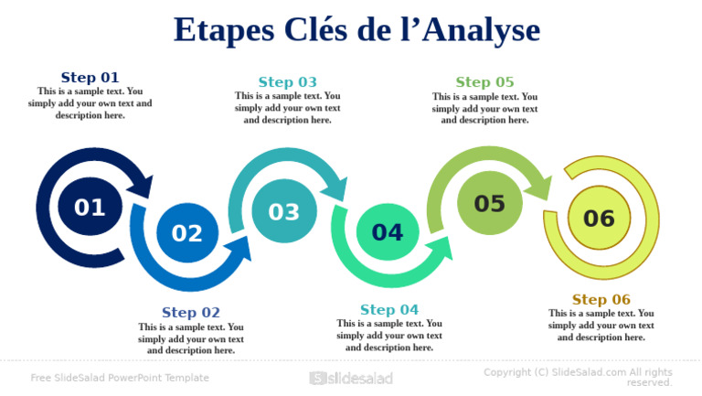 Etapes Clés de l’Analyse | PDF