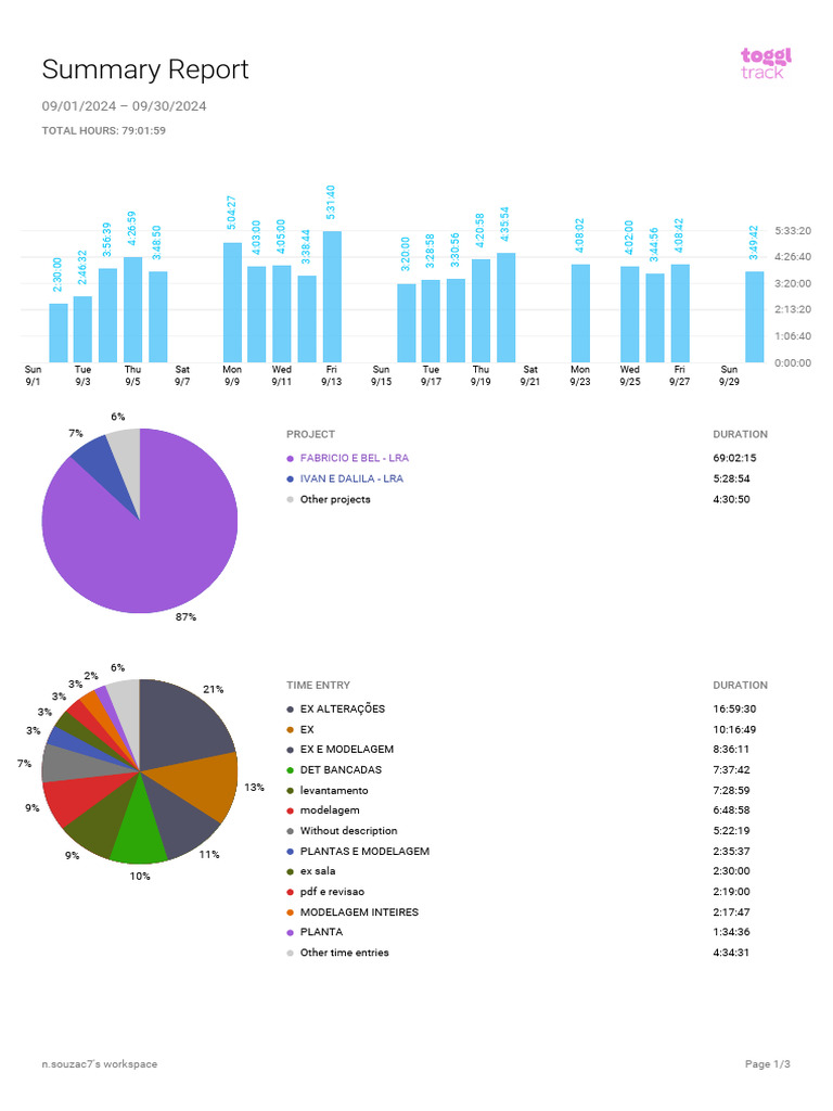 Toggl Track Summary Report 2024-09-01 2024-09-30 | PDF