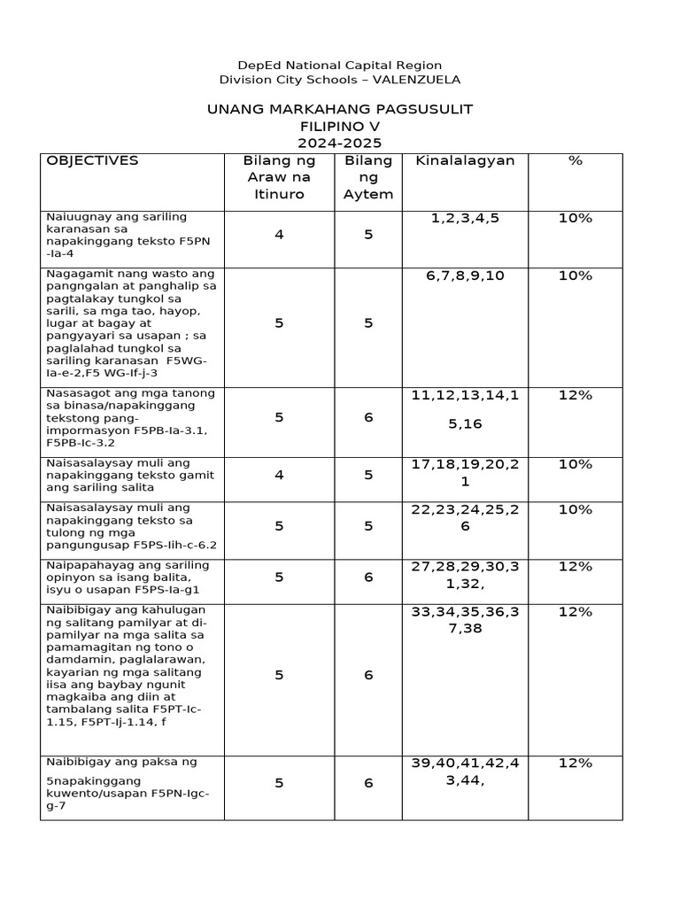Tos q1 Filipino | PDF