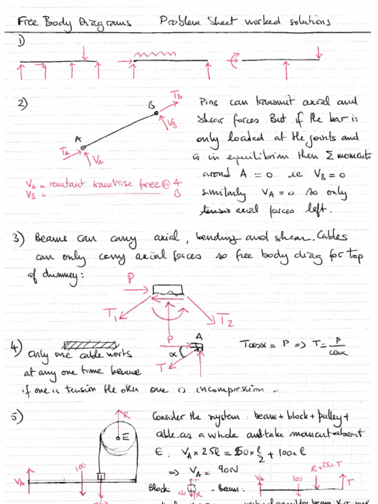 FBD Problem Worked Solutions | PDF