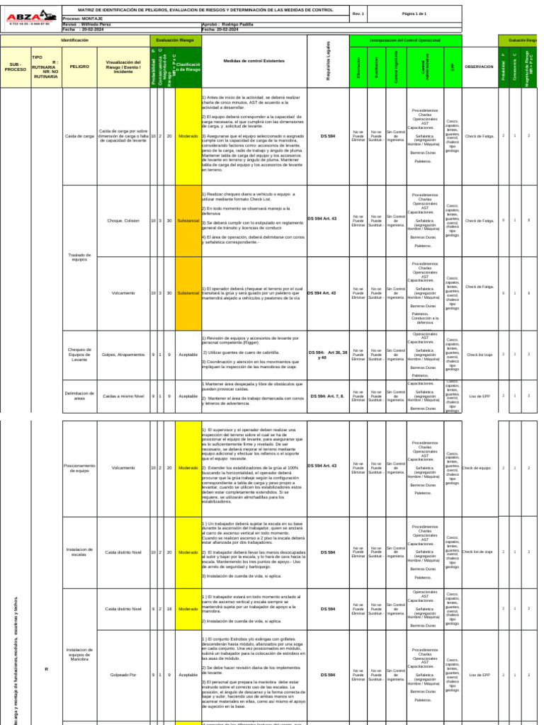 Matriz Iper v3 | PDF