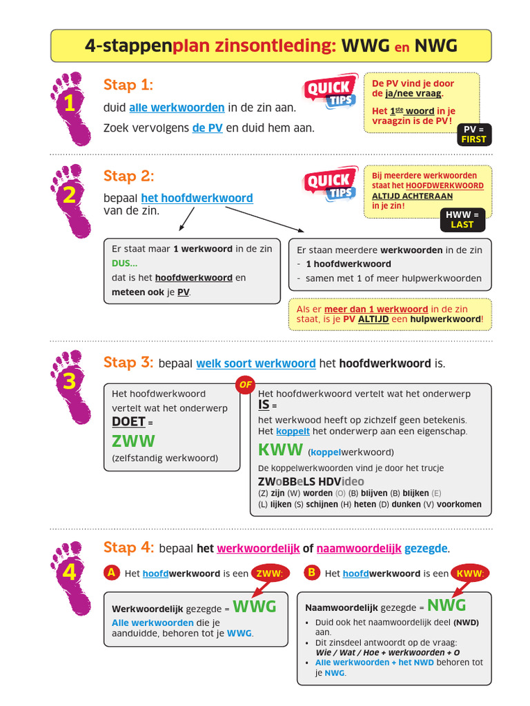 Hulpkaart NWG en WWG | PDF