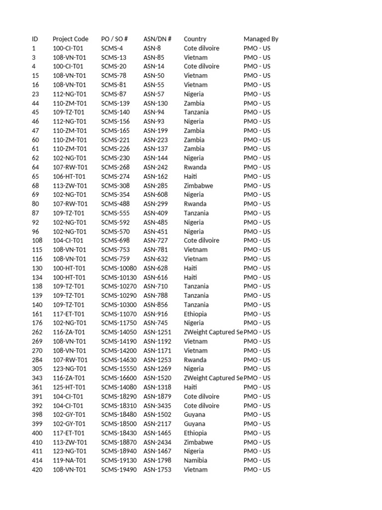 Un Cleaned Data Sets | PDF