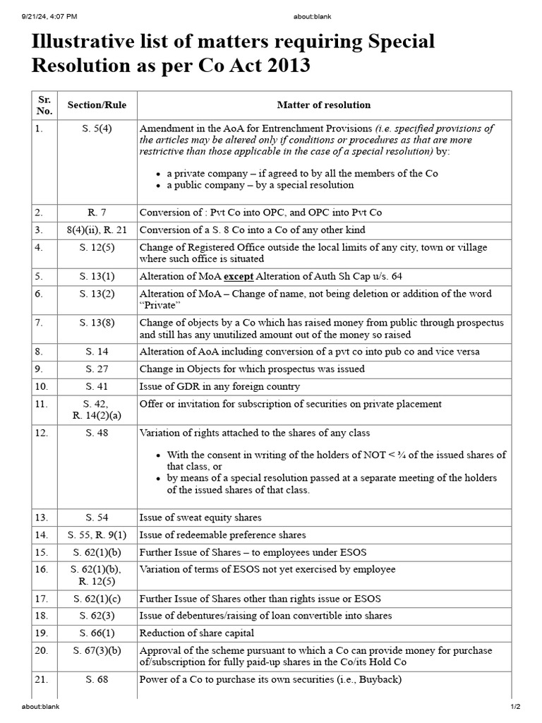 List of Items Requiring Special Resolution | PDF